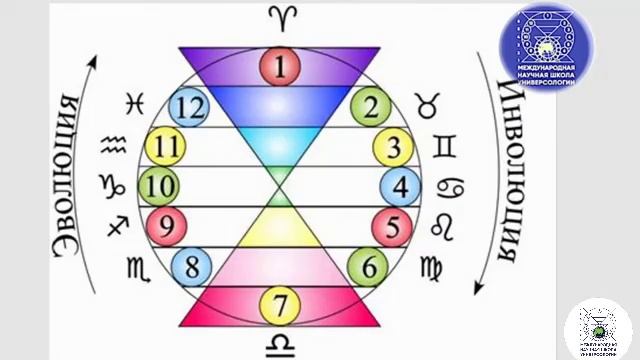 1 апреля как начало нового цикла