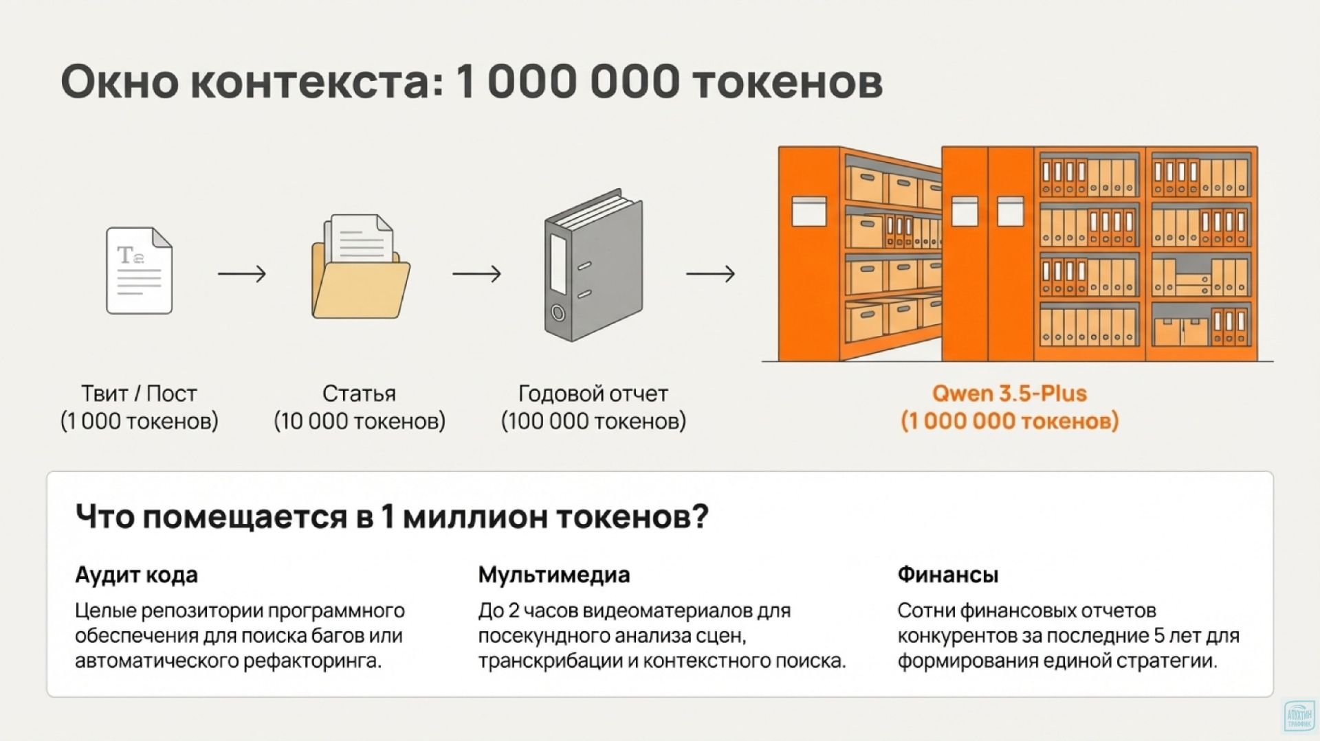 Qwen 3.5 для предпринимателей: автоматизируем отчётность, анализ данных с экономией 50 000 руб./мес
