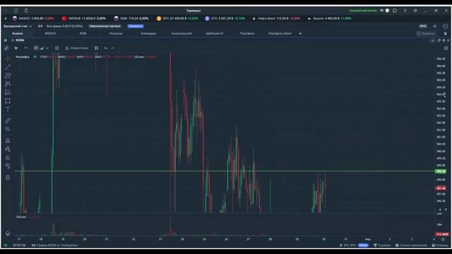 Утренний обзор. 30 марта 2026 года. Акции России