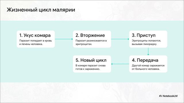 Биология 8 класс параграф 17 Многообразие и значение простейших в природе и жизни человека