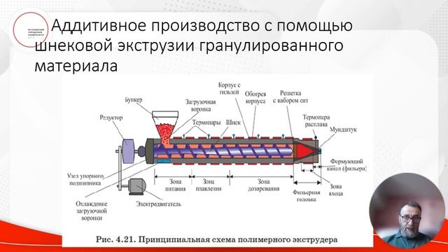 Этапы становления аддитивного производства (продоложение)