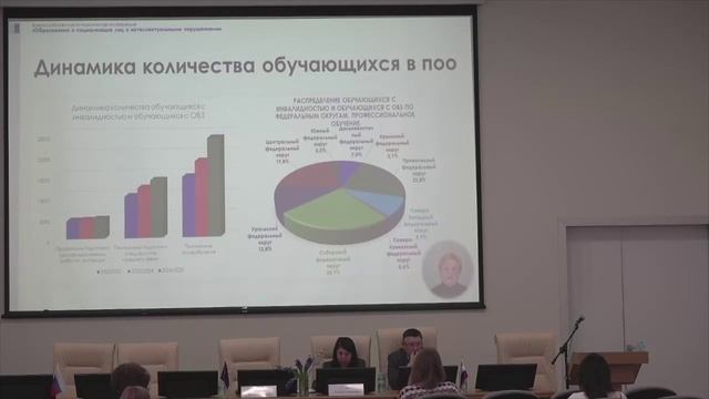 6. Трудовое и профессиональное обучение как условие социализация  лиц с интеллектуальными нарушениям