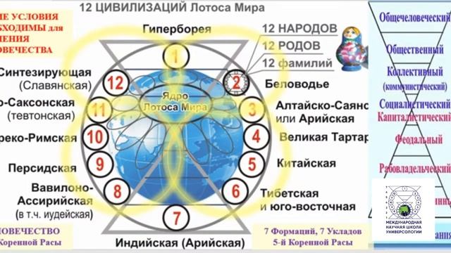 Построение модели Городов Солнца как пути в Будущее