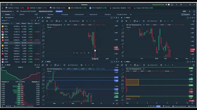 Утренний обзор. 1 апреля 2026 года. Фьючерсы РФ