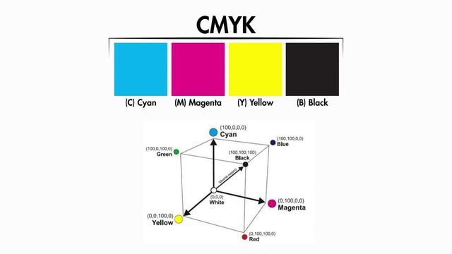 CorelDRAW 2021 - 03 Цветовые модели RGB и CMYK