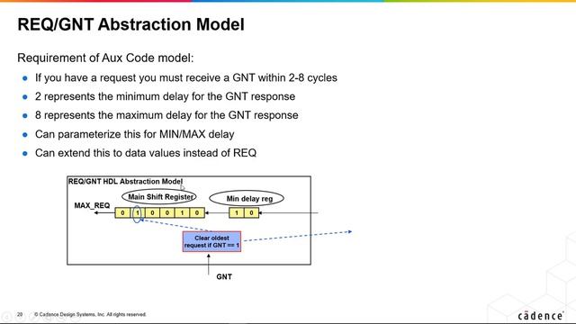 JGFF | Module 02: Formal Friendly SVA Coding