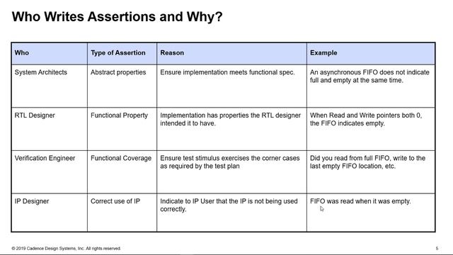 JGSF | Module 02: Assertion Based Verification Introduction