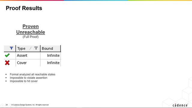 JGFF | Module 03: Introduction to Formal  Analysis