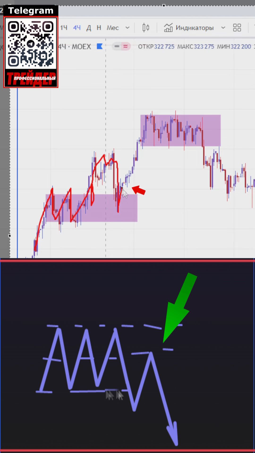 ГДЕ Я ЗАХОЖУ В СДЕЛКУ — СЕКРЕТ ЛИКВИДНОСТИ #профессиональный_трейдер