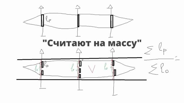 52. Как определить группу сложности геологического строения месторождения в Micromine?