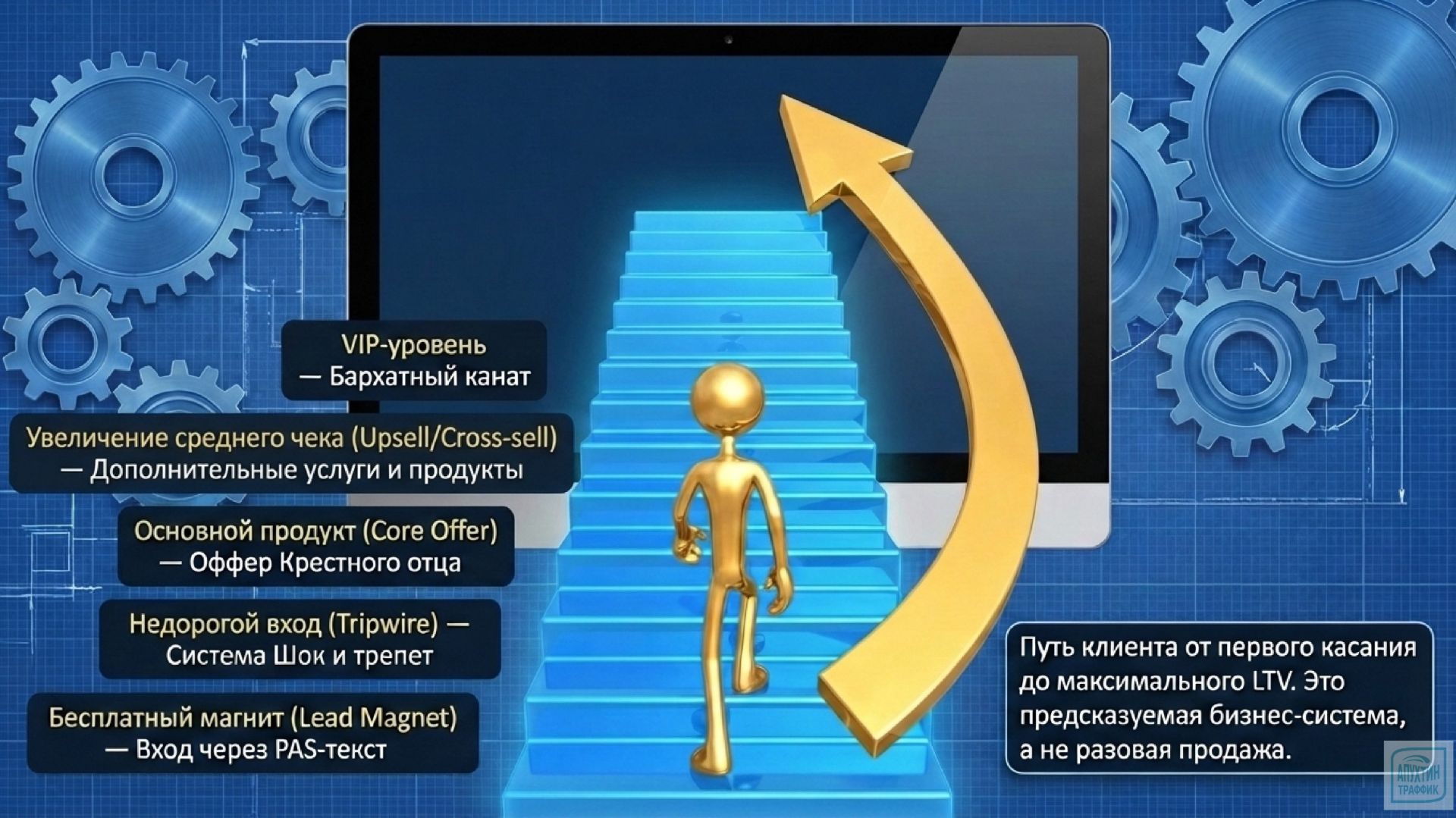 Дэн Кеннеди и его система жёсткого директ‑маркетинга правила, которые изменят ваш ROI навсегда
