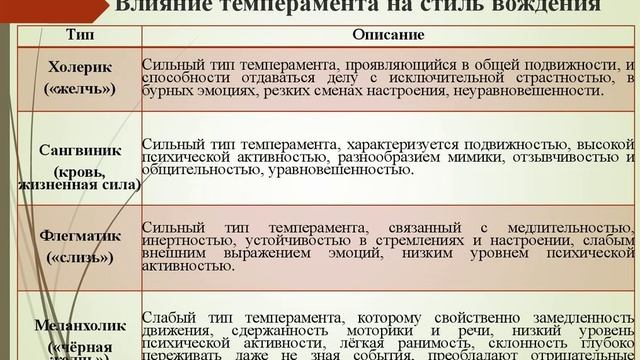 На 01.04,02.04 231 гр ОПВ Тема "Этикет водителя