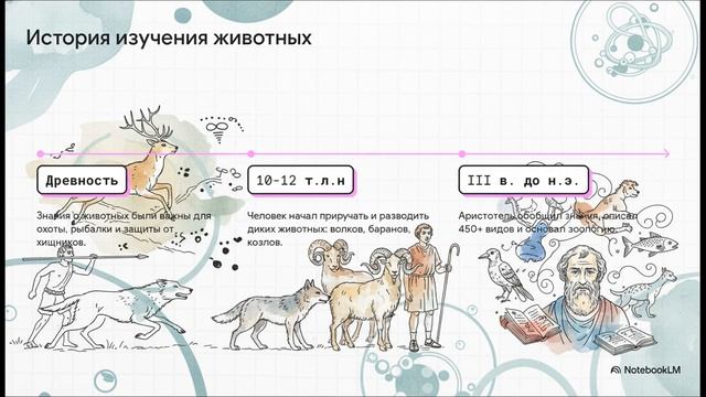 Биология 8 класс параграф 1 Зоология — наука о животных краткий пересказ
