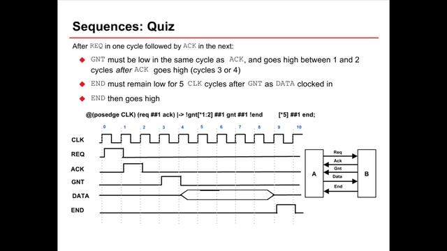 SystemVerilog Assertions | AppB Quiz Solutions