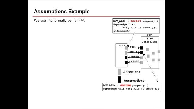 SystemVerilog Assertions | Module 10 Introduction to Formal Analysis