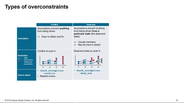 JGSF | Module 11: JasperGold Apps Usage: Applying DLFA Flow and Lab 03 (part 05)