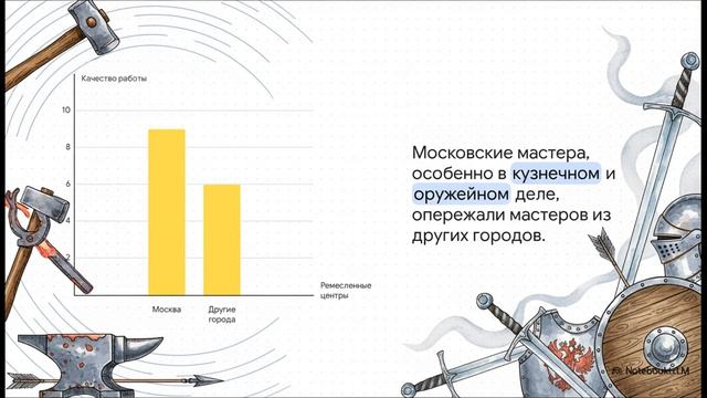 История России 6 класс параграф 28 Московское княжество в первой половине XV в