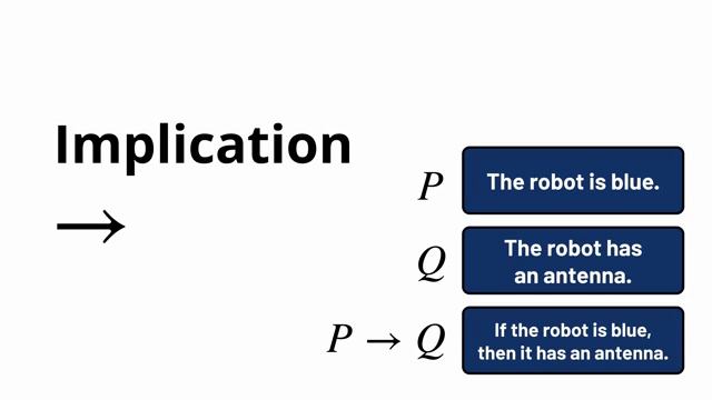 An Introduction to Propositional Logic