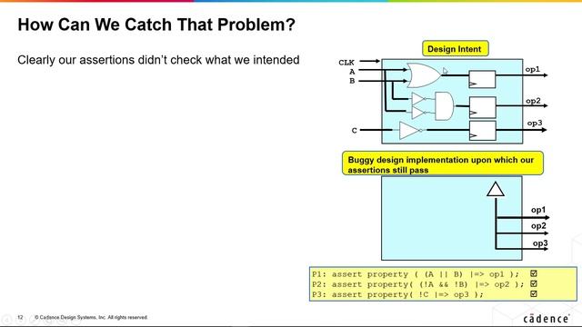 JGFF | Module 12 The Verification Completeness Problem
