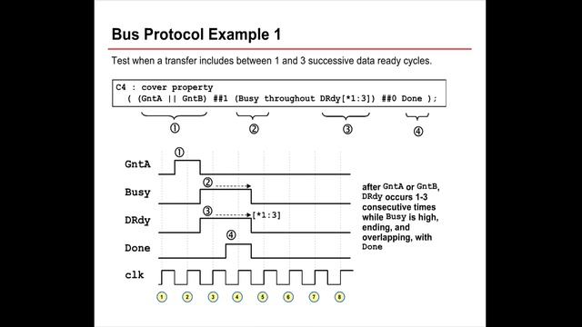 SystemVerilog Assertions | Module 08 Coverage