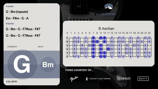 Lustful Desire Groove Гитарная минусовка Jam в тональности B Minor