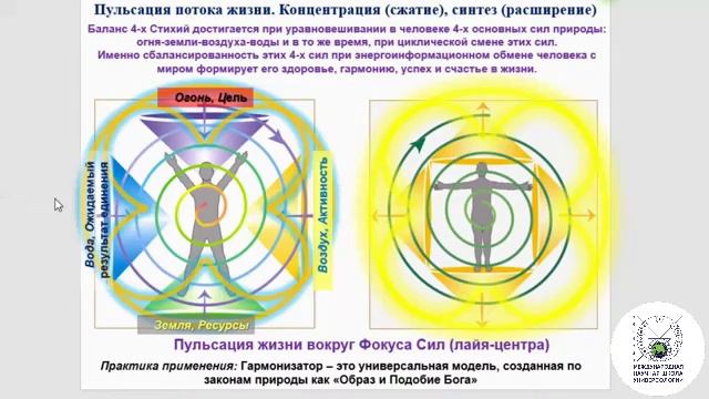 Универсальность Творения