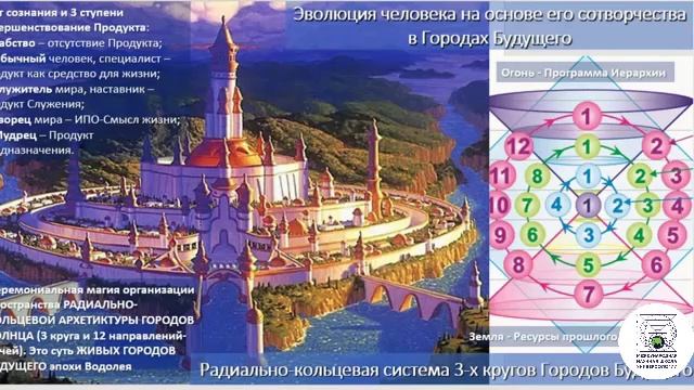 Пятый уровень системных отношений в универсальном моделировании.