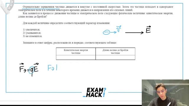 Отрицательно заряженная частица движется в вакууме с постоянной скоростью. Затем эта - №28491