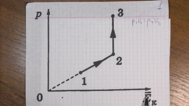 0029_ЕГЭ. Вариант 1, задача 9