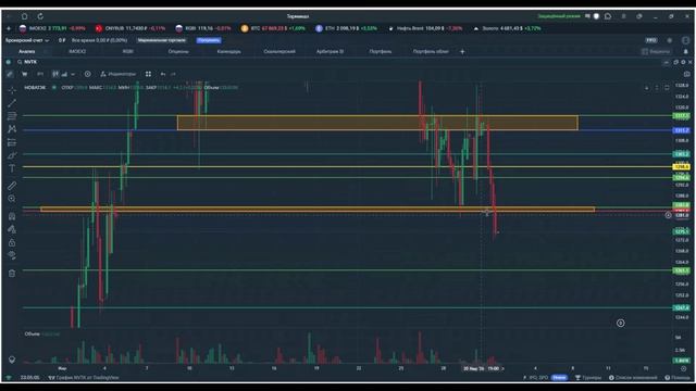 Утренний обзор. 1 апреля 2026 года. Акции России