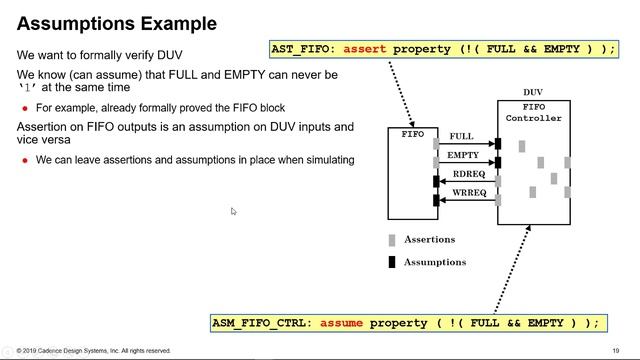 JGSF | Module 09: Introduction to Formal Analysis