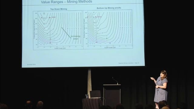 Стратегическое планирование подземных работ в Newmont Mining.