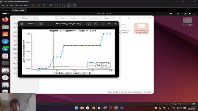 Выполнение лабораторной работы 4 (Доп. задания)