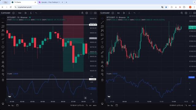 Курс Тест-драйв Первые деньги на проп-трейдинге Эфир поддержки, ответы на вопросы