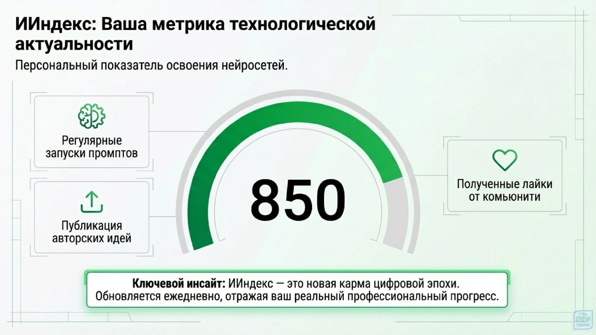 Промптхаб Яндекса как ИИ-грамотность и рейтинг ИИндекс меняют подход к работе, учебе и жизни в 2026