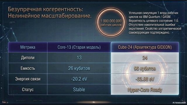 Сфиральная архитектура моста Евразии