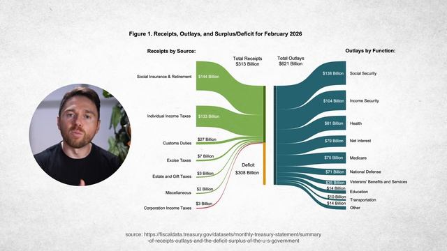 Крах Америки - конец Пакс Американа