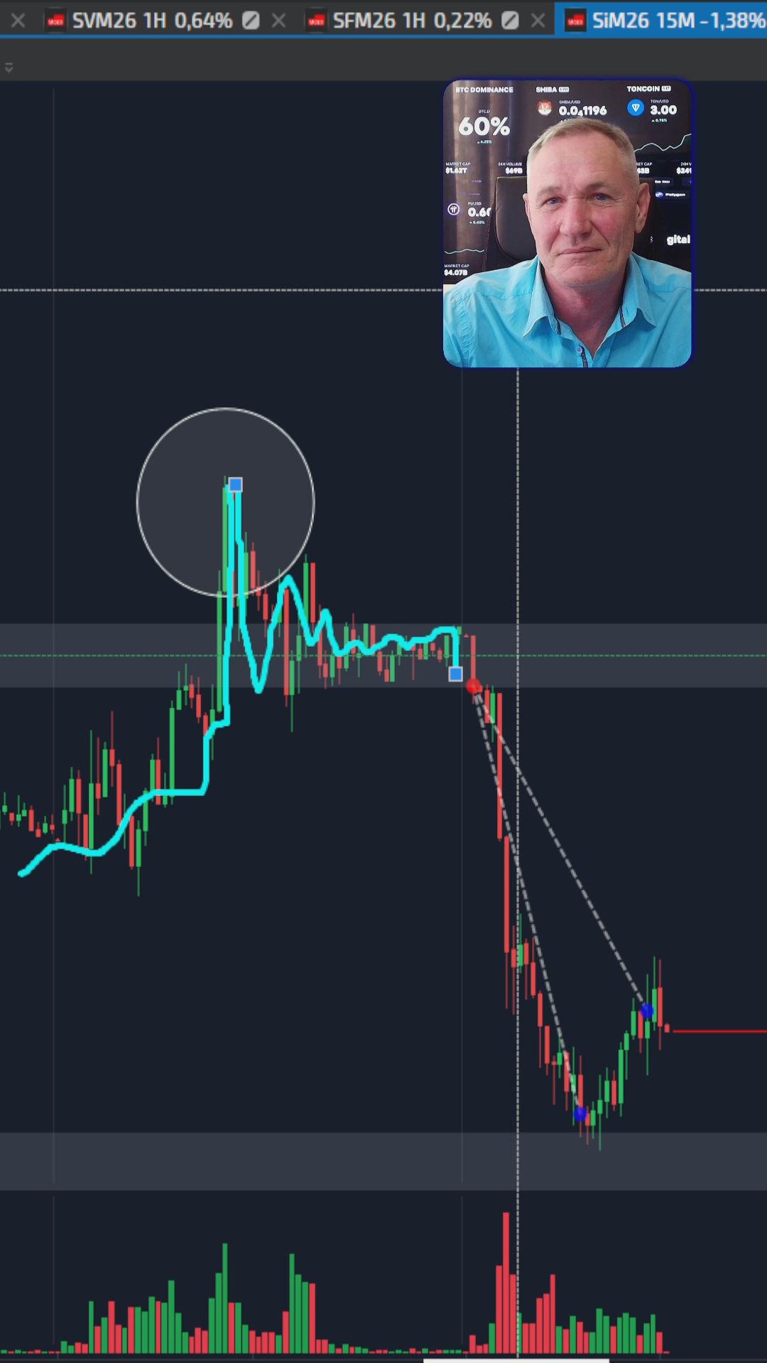 Я стал прибыльным трейдером когда ПОНЯЛ ЛИКВИДНОСТЬ. #профессиональный_трейдер