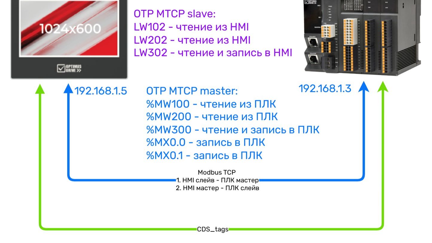 04_OTP210_MX308_CDS_tags