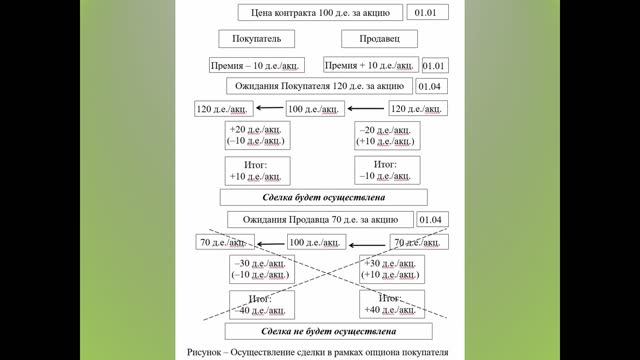 Тренинг по принятию решений,  часть 3