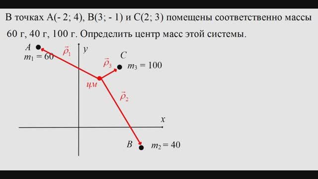 27. Центр масс системы трёх материальных точек на плоскости