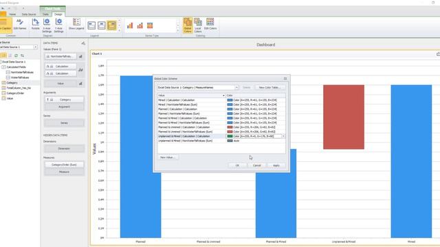 Каскадная диаграмма в DevExpress_Dashboards