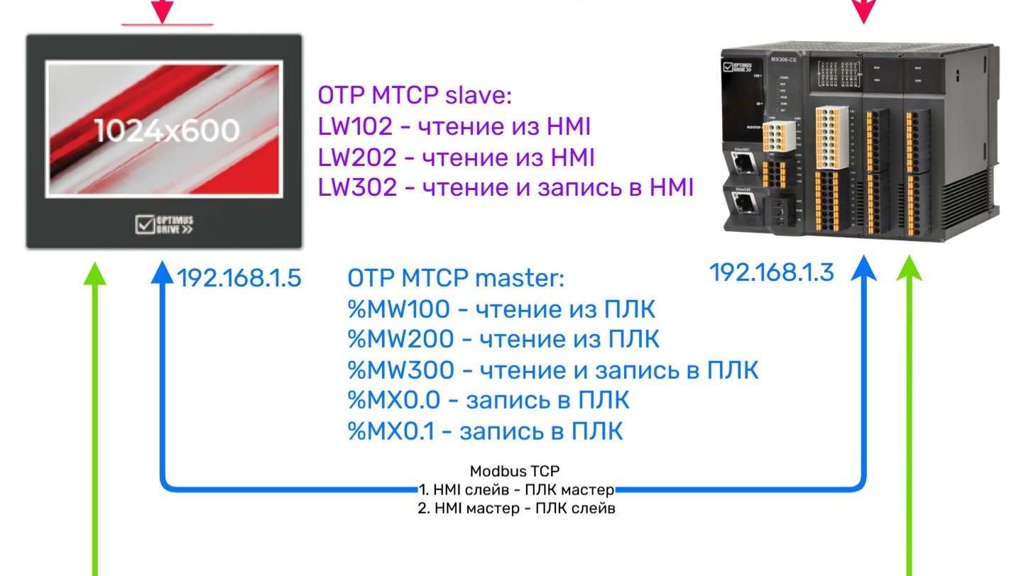 03_OTP210_MX308_HMI_MTCP_master