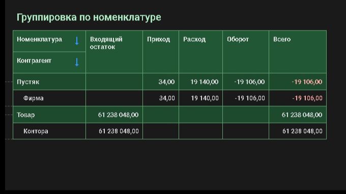 Кассовый отчёт. Список.