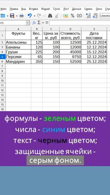Подсветка значений в таблице Libre Office Calc в зависимости от их типа