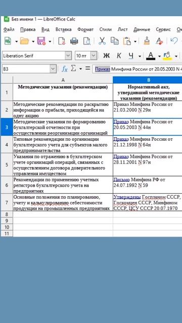 Как удалить гиперссылки #libreofficecalc #shorts