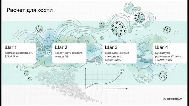 70 Математическое ожидание случайной величины конспект