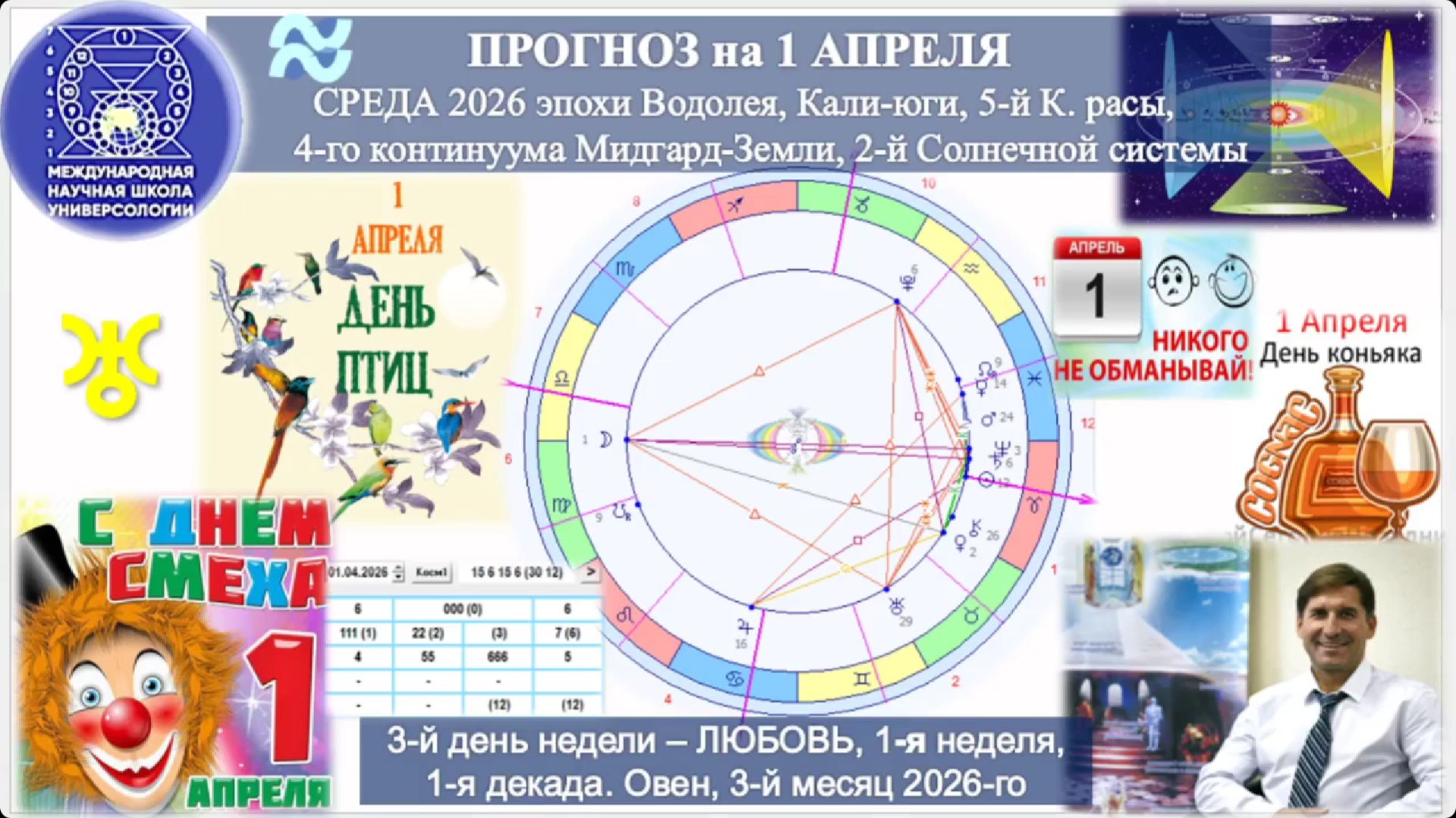 ПРОГНОЗ на 1 АПРЕЛЯ, СРЕДА, день ЛЮБОВЬ, 2026, эпохи Водолея, 5й К.расы 2й Солнечной сист. МНШУ