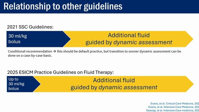 Fluid Resuscitation ISICEM 45
