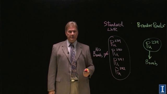 Dealing with the Used Fuel (Reprocessing)